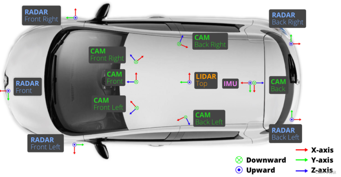 Drive－WM：Driving into the Future原文阅读_drivewm-CSDN博客
