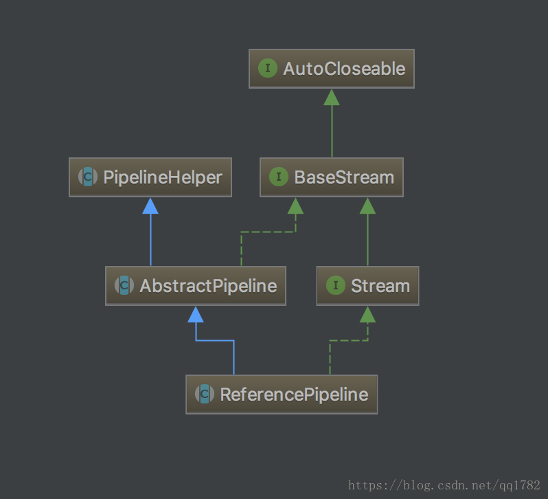 读书笔记之《Java8实战》_java 8 实战-CSDN博客