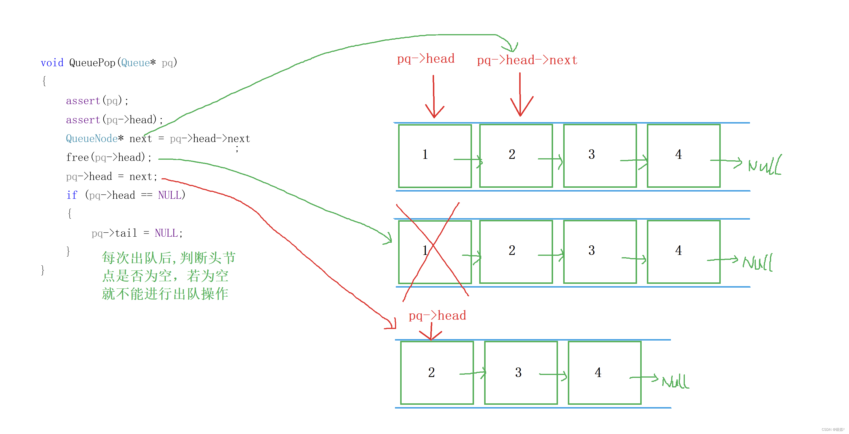 栈和队列的基础c语言全部代码,详细图解 创建,初始化,入队,出队入栈,出栈 获取队顶数据注销等c语言 栈和队列代码 Csdn博客