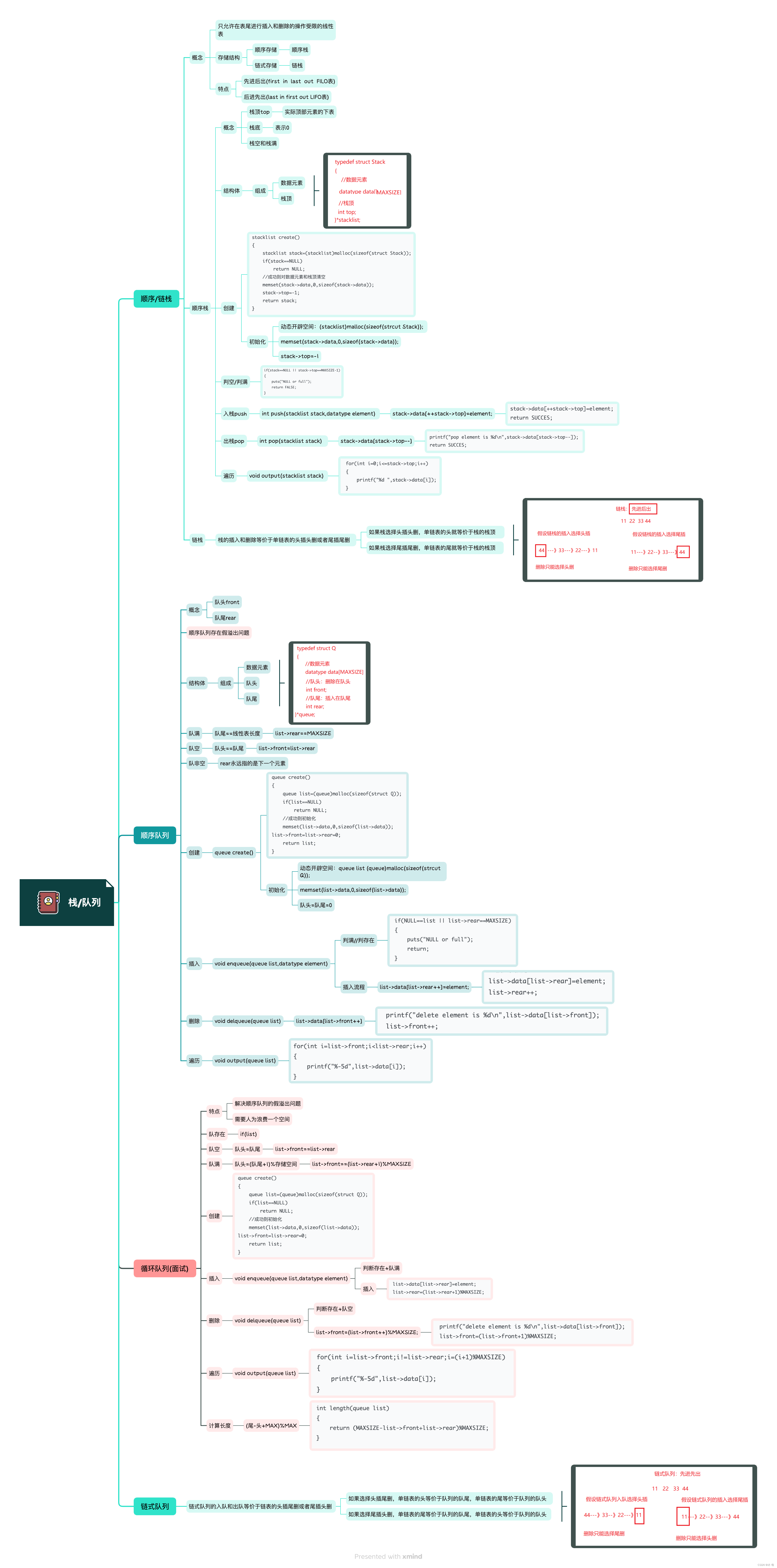 数据结构-day6-CSDN博客
