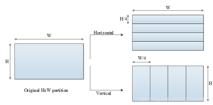 H.266/VVC技术学习：帧内预测之ISP技术_vvc isp-CSDN博客