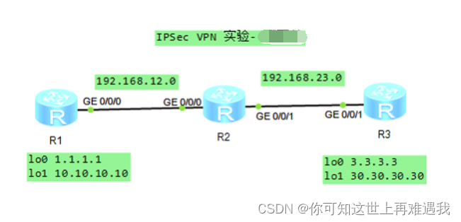 HCIP-IE_Datacom 部署企业级路由交换网络 - IPsec VPN 实验-CSDN博客