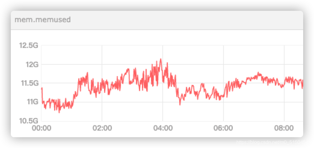 Mysql 大量 Sending Data 状态进程，让数据库性能急剧下降。 Csdn博客 8144