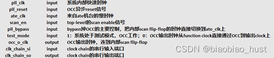 深入解析：SoC系统中的CRG、时钟管理与OCC在低功耗和测试中的关键作用-CSDN博客