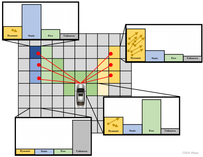 【论文笔记】Dynamic Occupancy Grids for Object Detection: A Radar-Centric ...