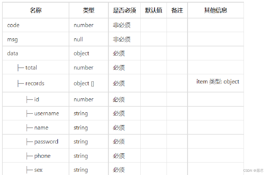 苍穹外卖---员工分页查询(P20-P2)_页面运行查询显示已有员工数据的图-CSDN博客