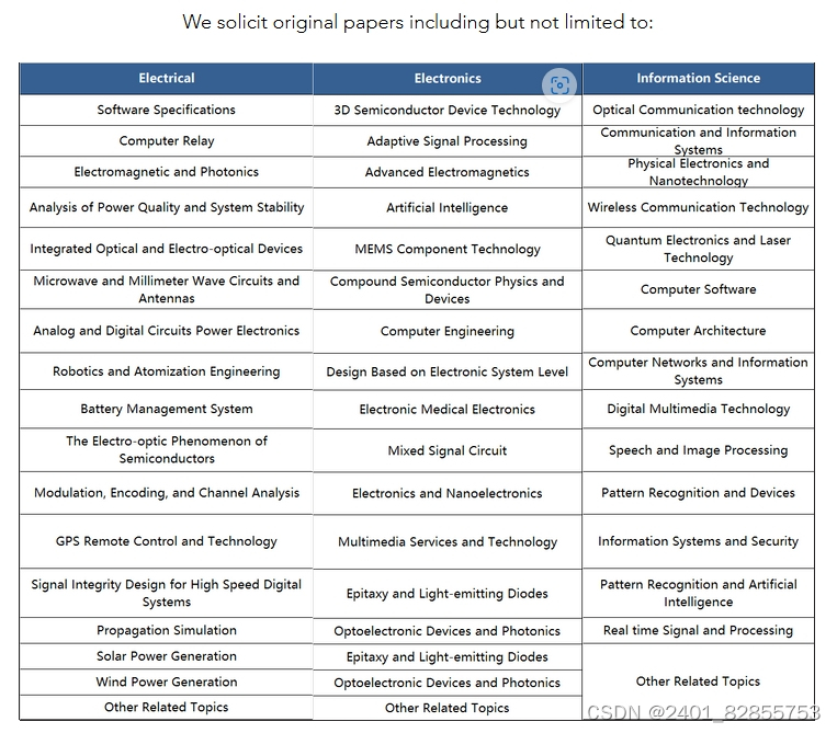 【IOP JPCS出版｜剩余少量版面还可加入】2024年电气，电子与信息科学国际学术会议（EEIS 2024）_iop-jpcs-CSDN博客