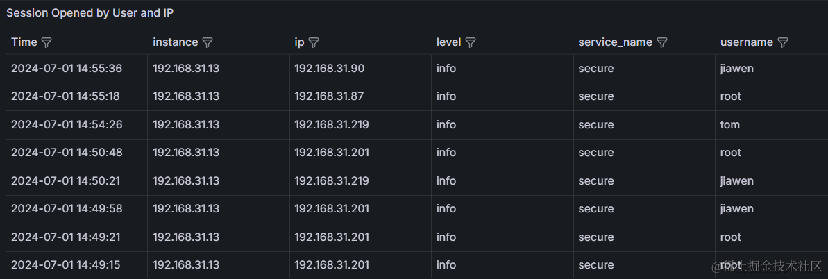 使用 Loki 对 Ssh 登录活动进行实时监控 Ssh登录实时监控 Csdn博客