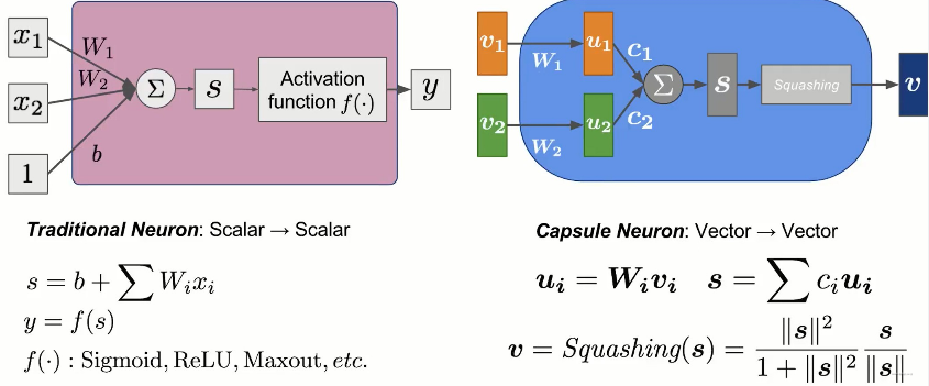 【序列召回推荐】(task4)多兴趣召回MIND模型_mind召回-CSDN博客