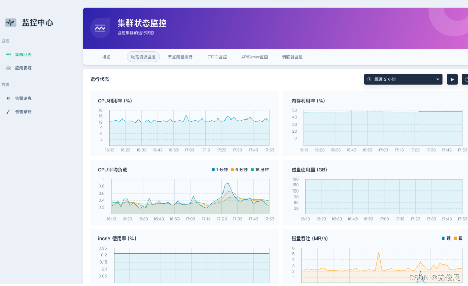 kubernetes和kubersphere的关系-CSDN博客