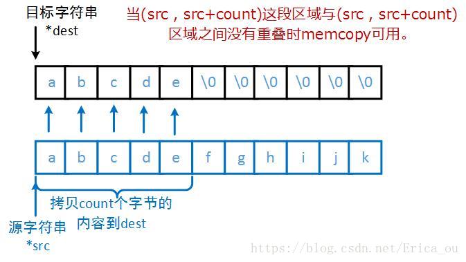 memcpy / memmove模拟实现_代码修改void *mymemcpy(void *dst,void *src,int cnt) { -CSDN博客