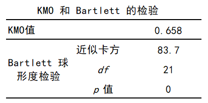 手把手教你做主成分分析_dps主成分分析数据总方差解释累积小于60%-CSDN博客