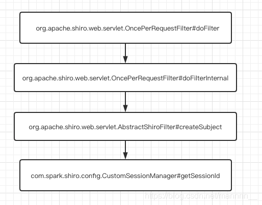 shiro源码分析_error org.apache.shiro.web.servlet.abstractshirofi-CSDN博客