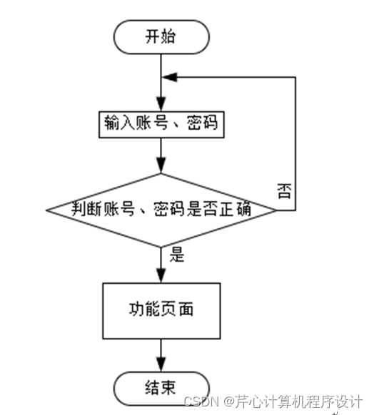计算机毕业设计ssm基于ssm框架的景区论坛攻略网站设计与实现13zrm9（附源码）新手必备框架的旅游攻略平台 Csdn博客 