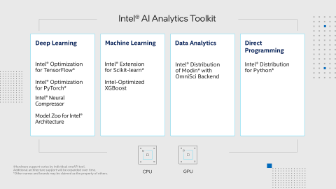 Intel oneAPI——让高性能计算触手可及-CSDN博客