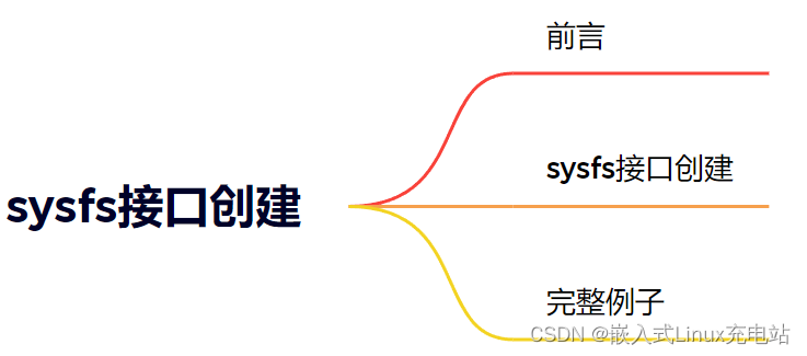 Linux驱动——sysfs接口创建_echo 写入 加载驱动-CSDN博客
