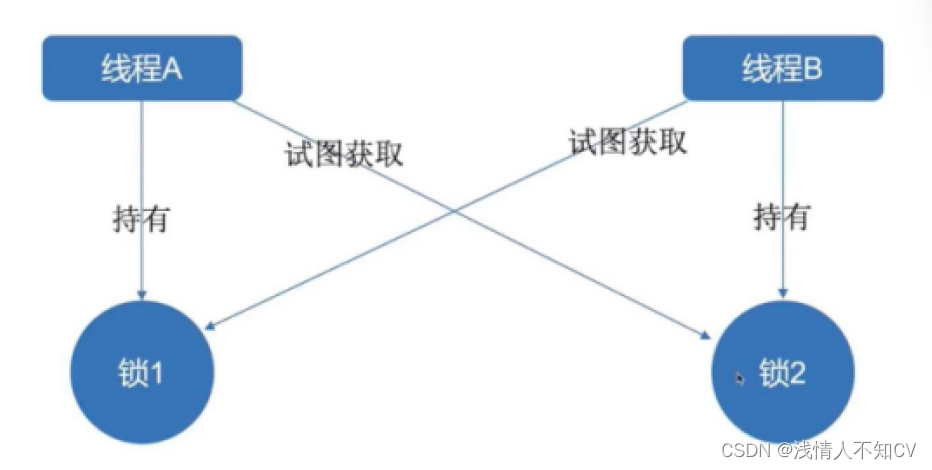 网络与并发编程02-CSDN博客