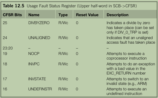 HardFault分析_进hardfault怎么分析-CSDN博客