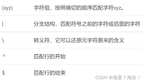 Pandas第8章 文本数据 Str对象、正则表达式、文本处理操作、字符串函数pandas Str Csdn博客