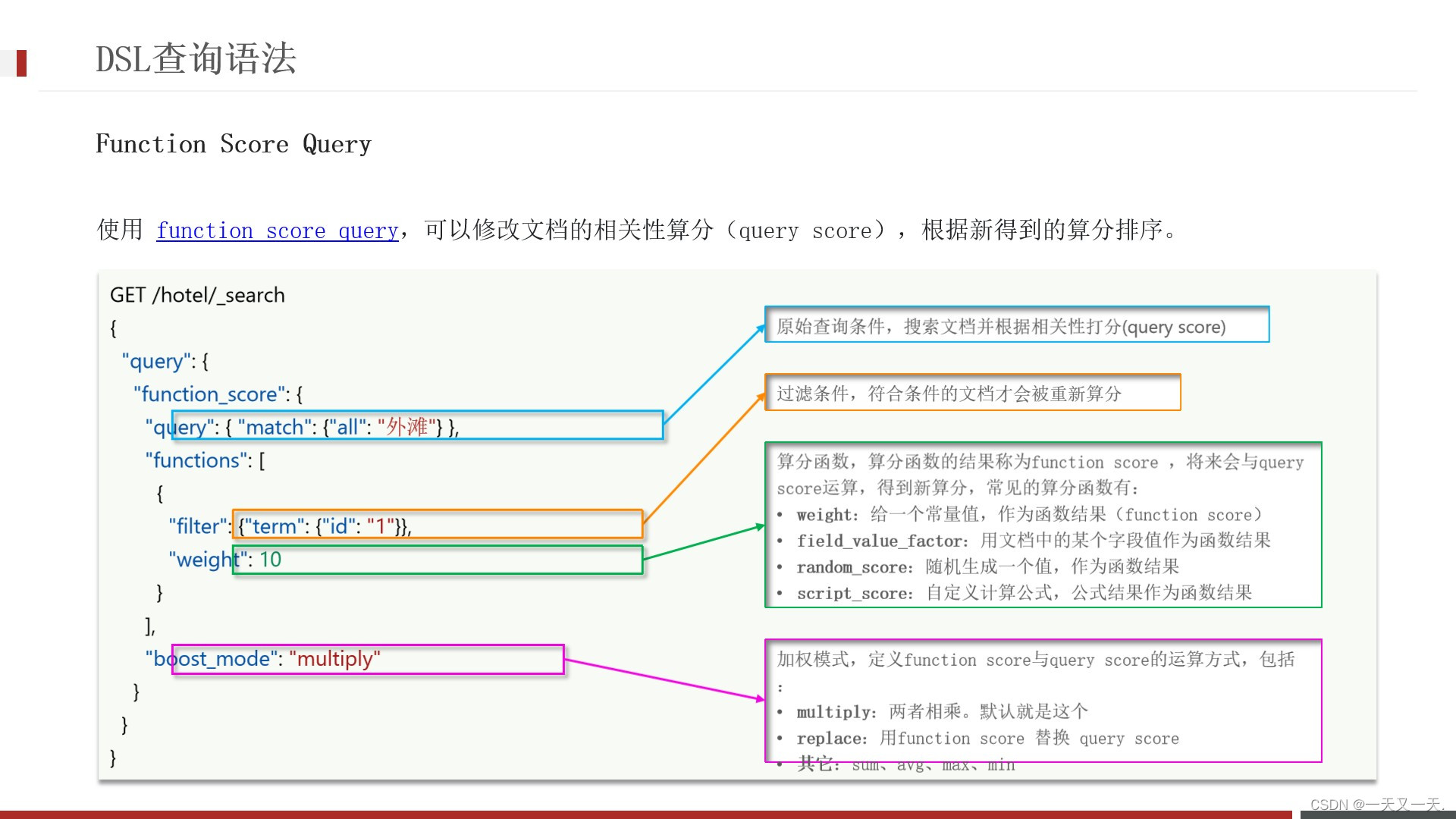 53、ElasticSearch 复合查询_elasticsearch 联合查询-CSDN博客