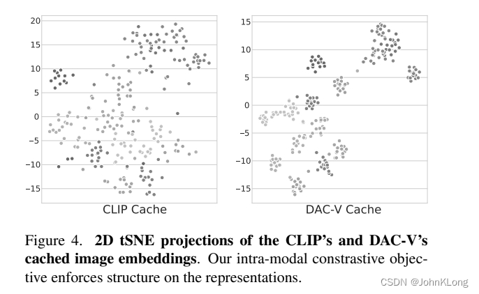 阅读Domain Aligned CLIP for Few-shot Classification-CSDN博客
