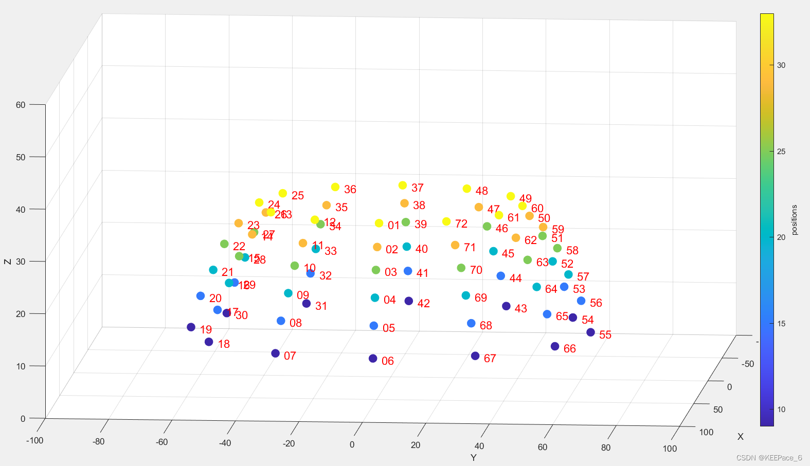 matlab scatter散点图加标记和colorbar_scatter添加colorbar-CSDN博客