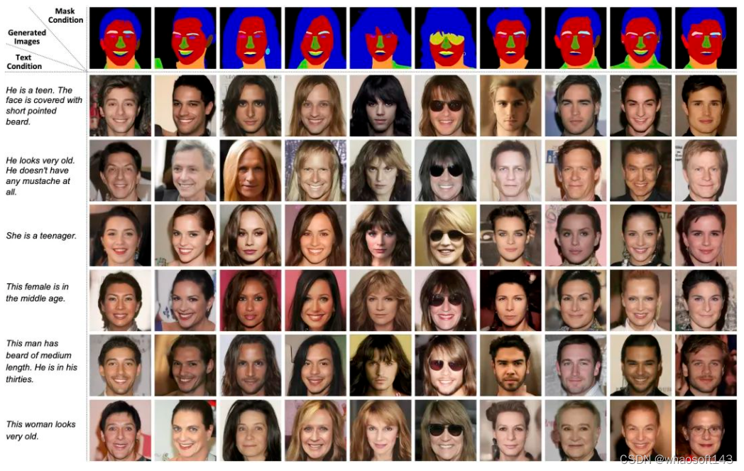 Collaborative Diffusion-CSDN博客