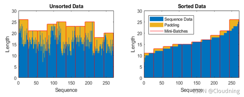 LSTM matlab实现_matlab lstm-CSDN博客