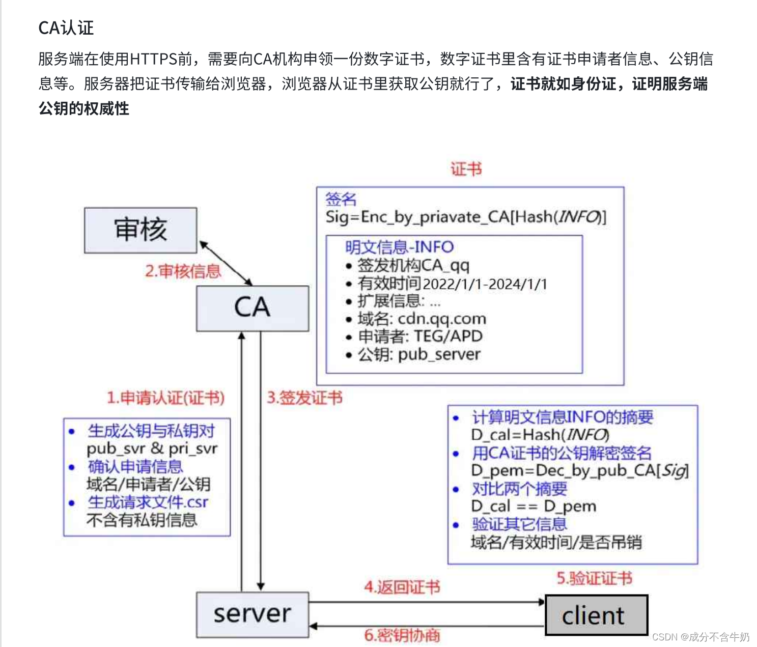 Linux网络编程：应用层协议|HTTPS-CSDN博客