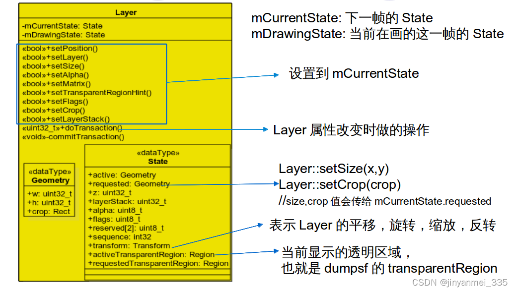 Android 13 Layer数据结构android Layerstack Csdn博客