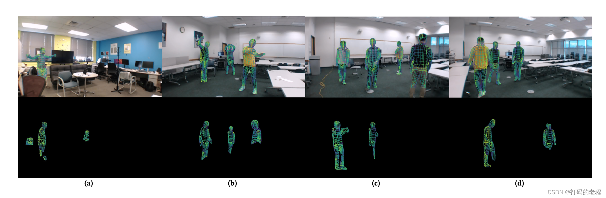 论文研读 —— 9. DensePose From WiFi-CSDN博客