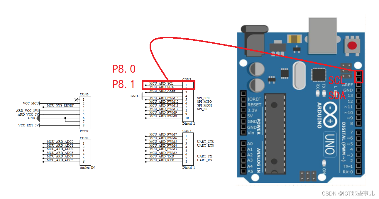 【PSoc™62】IoT应用示例_psoc62-CSDN博客