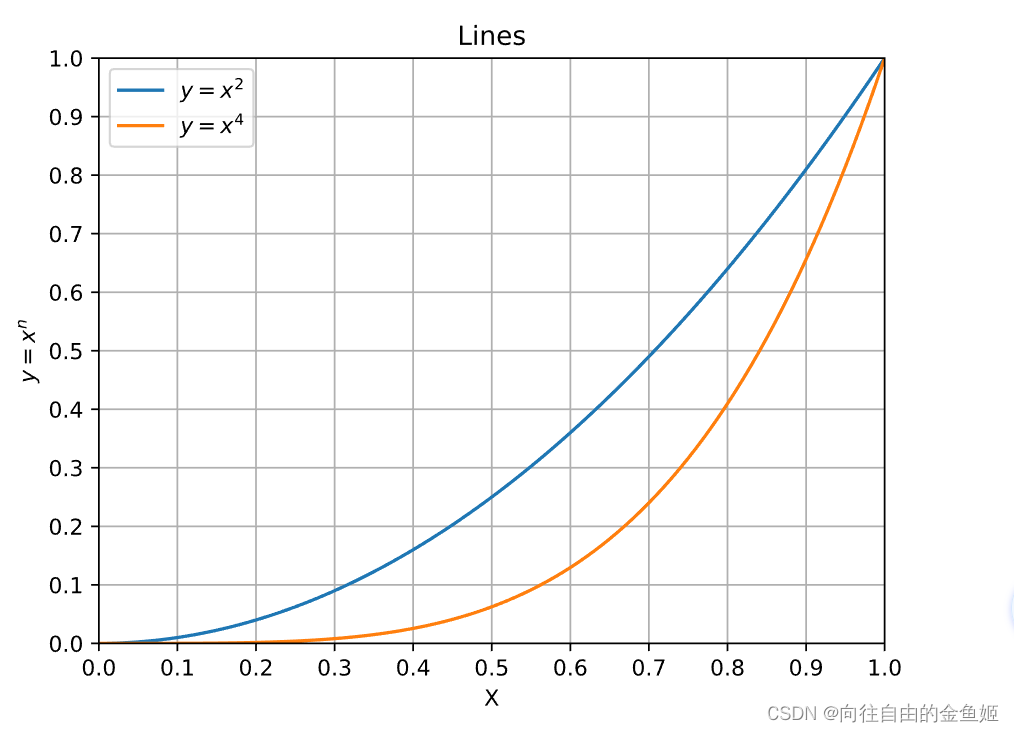 关于Matplotlib数据可视化基础_plt.xlabel()-CSDN博客