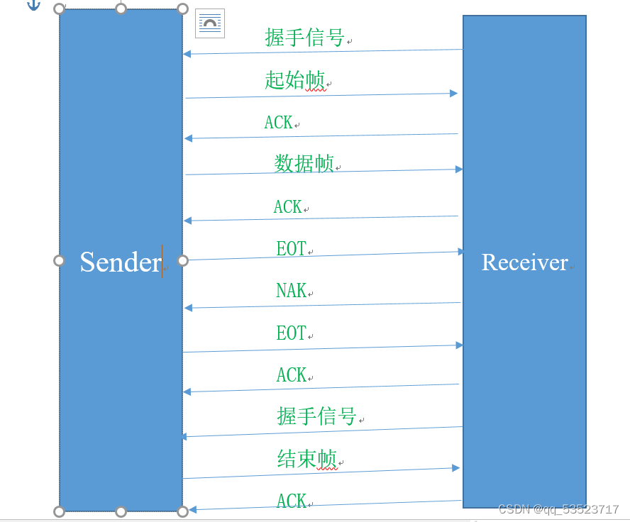 Ymodem协议解析_ymodem c实现-CSDN博客
