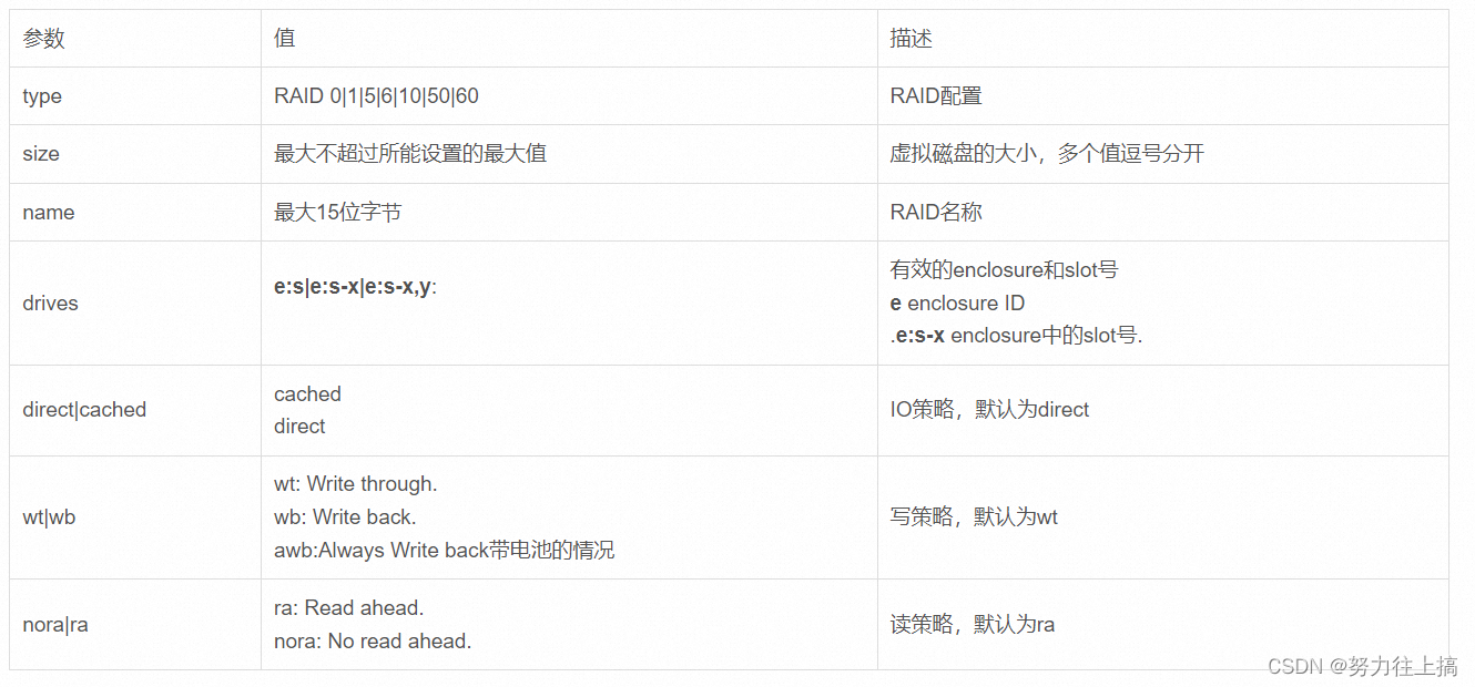 使用storcli/storcli64工具配置RAID-CSDN博客