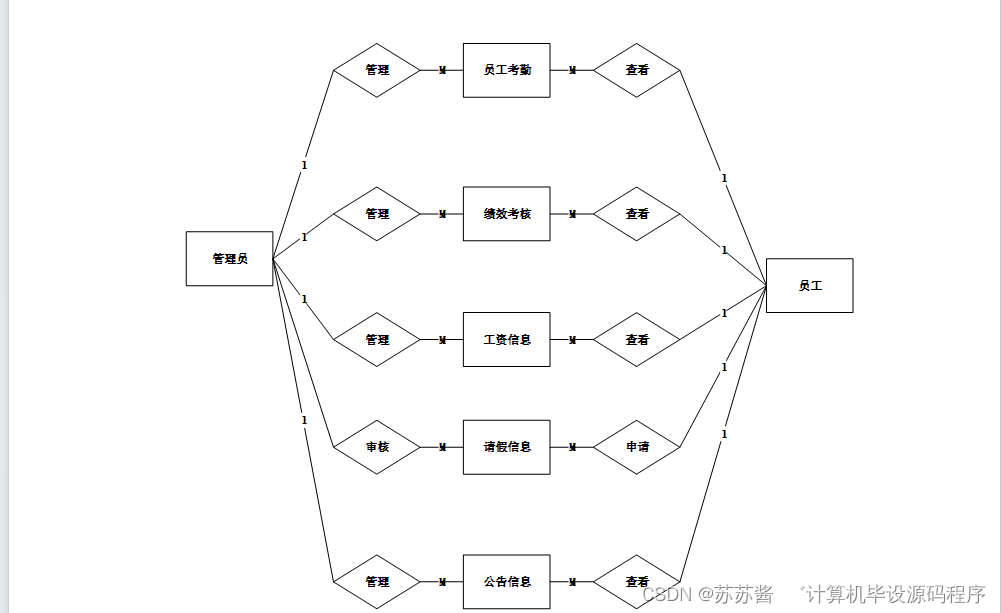 计算机毕业设计springboot的crm人事管理系统设计与实现o32w19【附源码数据库部署lw】设计基于springboot框架的