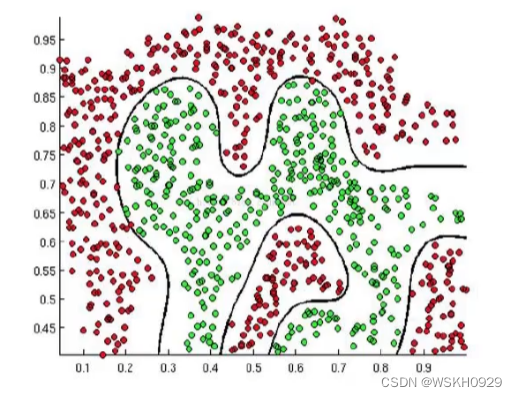 【机器学习】Logistic Regression 逻辑回归算法详解 + Java代码实现_java 逻辑回归-CSDN博客