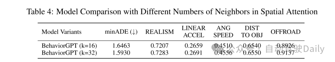 香港城市大学最新！BehaviorGPT：自动驾驶行为模型的GPT时刻-CSDN博客