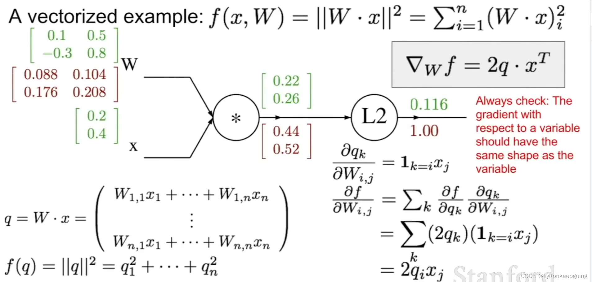 CS231n课程笔记：Leture4 Backpropagation and Neural Network_专业外语leture4-CSDN博客