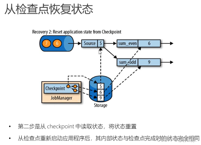 大数据flinkjava版容错机制3 检查点算法思路和barrier Flink工作笔记0072barier 大数据 情感标签 Csdn博客 6443
