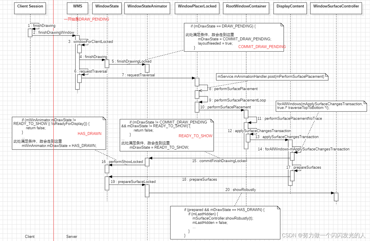 Android14 WMS-窗口绘制之relayoutWindow流程(二)-Server端_android relayoutwindow-CSDN博客