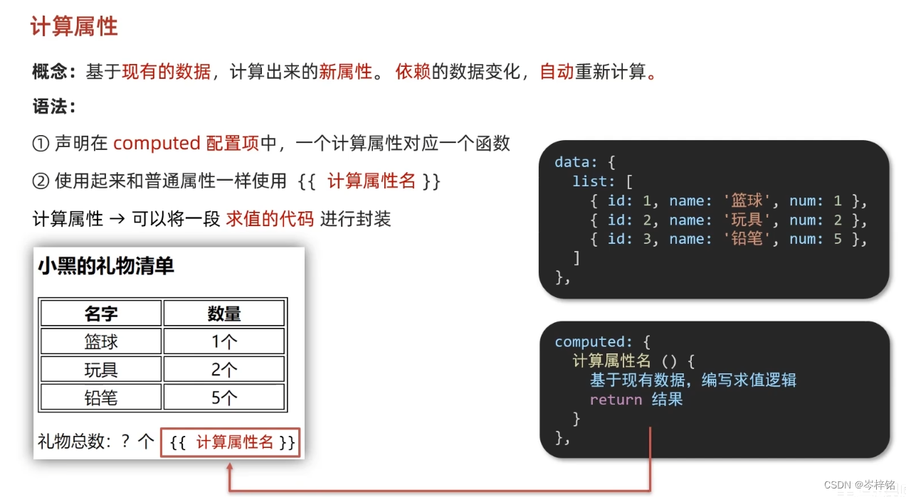 Vue全家桶vue2vue3全部搞懂：第四篇，vue的计算属性，高效执行运算vue2 Vue3计算属性 Csdn博客 4118