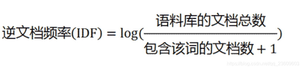 使用sklearn提取文本TF-IDF特征-CSDN博客