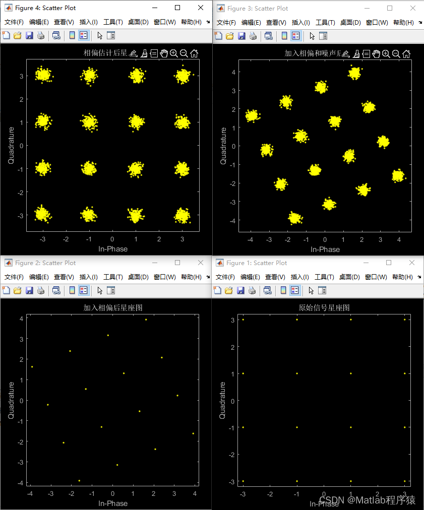 【MATLAB源码-第217期】基于matlab的16QAM系统相位偏移估计HOS算法仿真，对比补偿前后的星座图误码率。_解决星座图pianyi的算法-CSDN博客