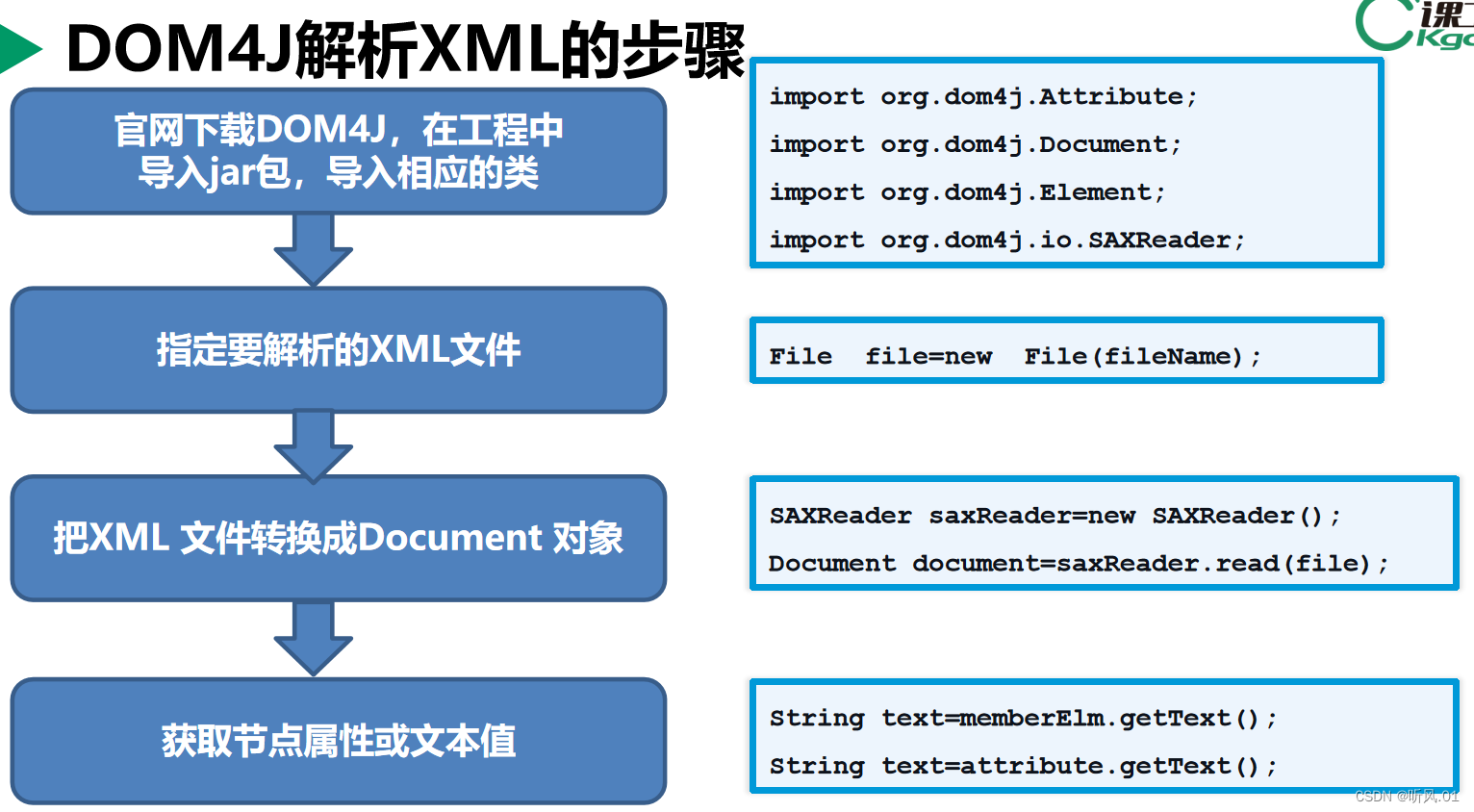 XML解析与DOM4J详解-CSDN博客