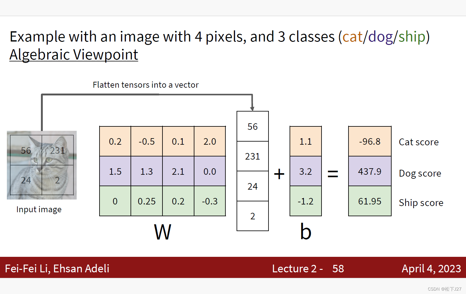 深度学习 --- stanford cs231学习笔记一(线性分类器与损失函数)-CSDN博客