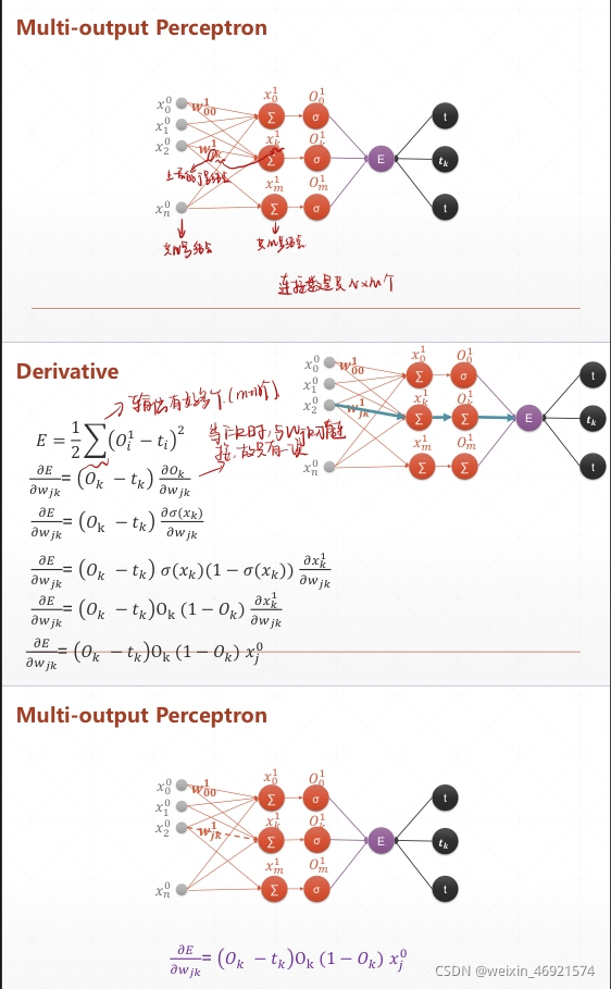 tensorflow学习笔记2_logits = model(x)是干嘛的-CSDN博客