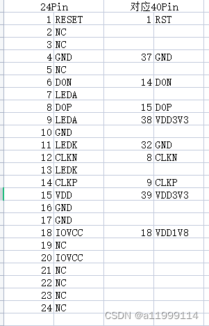 SSD2828 RGB转MIPI转换板制作（2）-CSDN博客