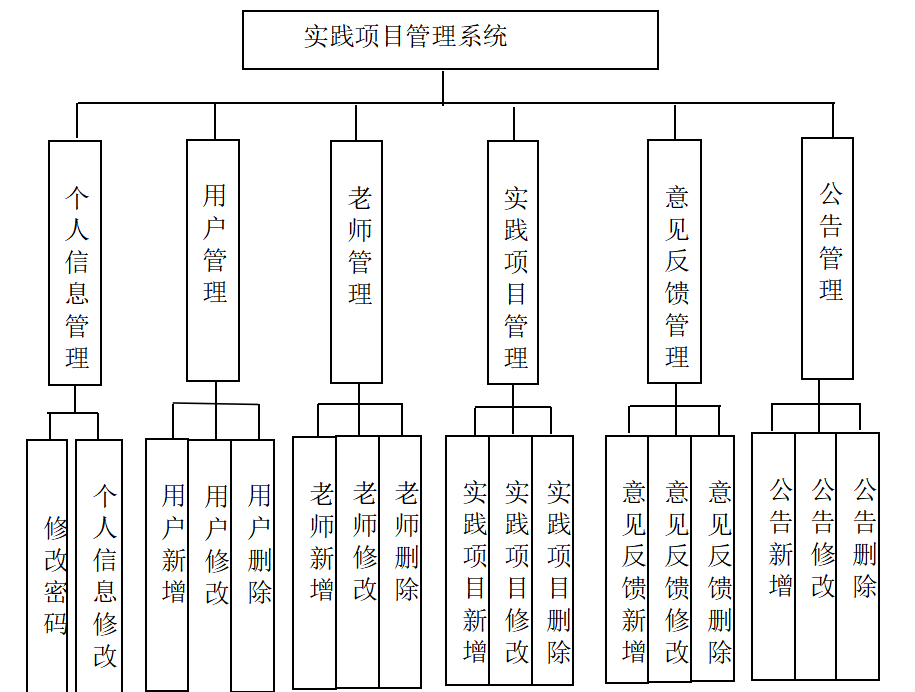 基于java实践项目管理系统设计实现源码lw部署文档讲解等java实现项目管理 Csdn博客