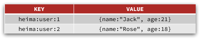 中间件系列 - Redis入门到实战(基础篇)_redis-server-CSDN博客